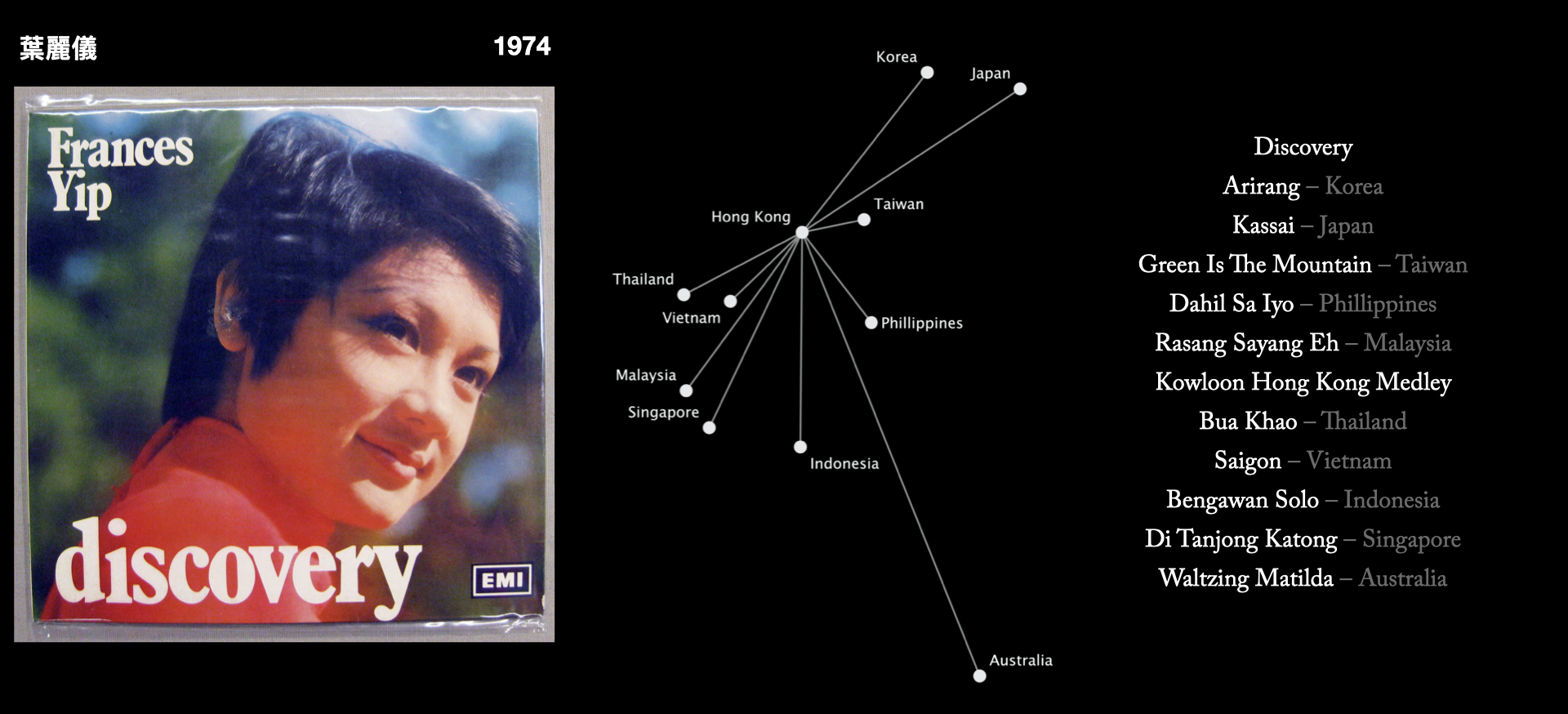 International Touring – Research on performance and desire